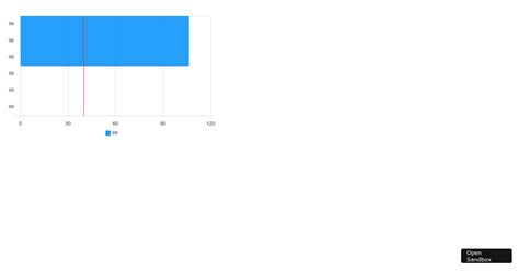 React Basic Example Forked Codesandbox React Basic Example Forked Codesandbox