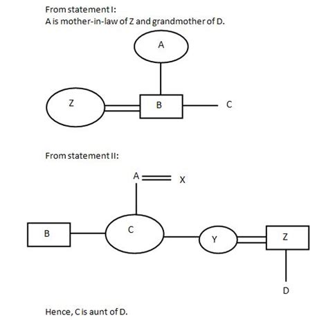 Reasoning Questions Data Sufficiency Set 21