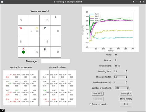 github markojaadam wumpus q learning in wumpus world