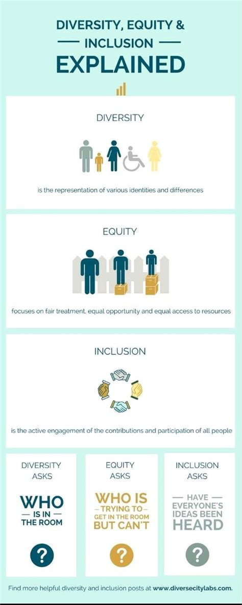 Deepika Kataria On Linkedin Diversityandinclusion Hr Equityandinclusion