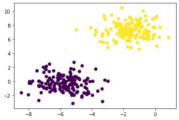 机器学习基础01 scikit learn库的运用使用库中的数据集与make blobs moons circles的使用 按以下代码产生4