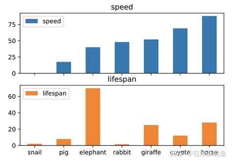 Pandas 内置的 种画图方法 知乎