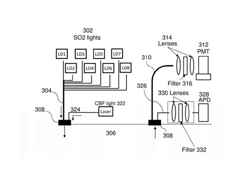 Near Infrared Spectroscopy And Diffuse Correlation Spectroscopy Device And Methods Pioneering