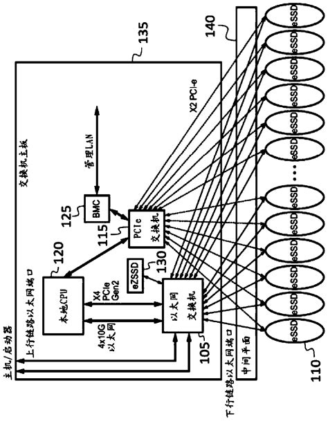 Erasure Code Data Protection Across Multiple Nvme Over Fabrics Storage