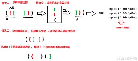 栈与队列算法题栈 编程题 Csdn博客 栈与队列算法题栈 编程题 Csdn博客