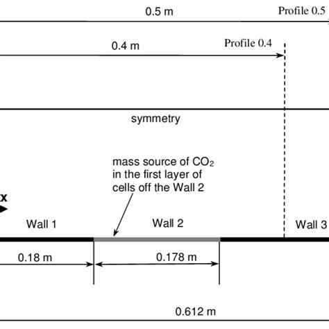 Schematic Diagram Of The Computational Domain Download Scientific Diagram