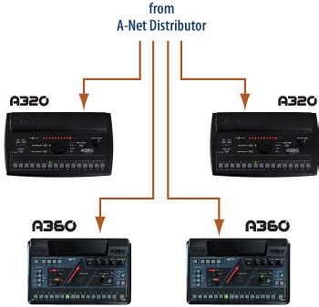 Aviom Products Monitor Mixing Getting Started