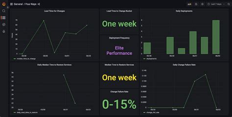 Dora Metrics In Devops