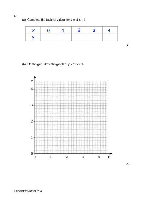 Math Exam Questions Drawing Linear Graphs Corbettmaths Download Printable Pdf Templateroller