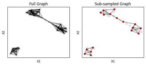 How Ncut Works Nyström Normalized Cuts Pytorch