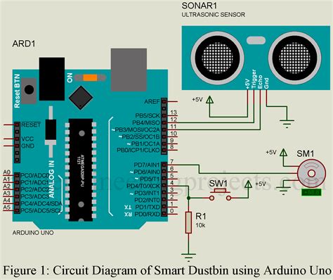 Smart Dustbin Using Arduino Uno Engineering Projects