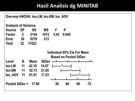 Familiarize Yourself With The Cis 105 Final Exam To Ace It With These