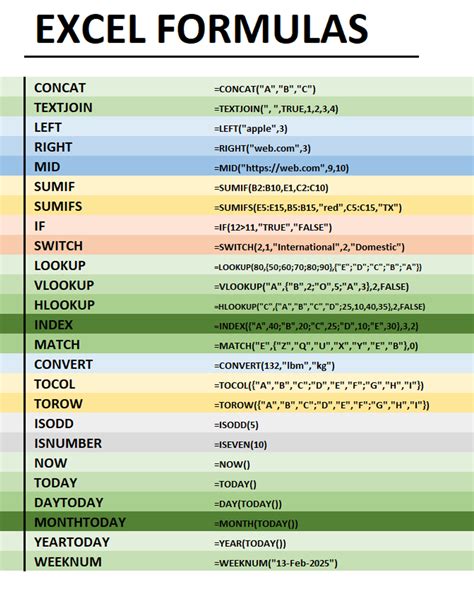 7 Microsoft Excel Ideas In 2025 Microsoft Excel Microsoft Excel Tutorial Excel Hacks