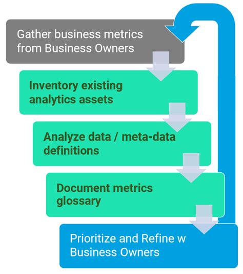 The Role Of A Salesforce Metrics Dictionary In Promoting Team Cohesion