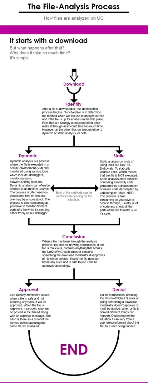 Unknowncheats Multiplayer Game Hacking And Cheats Faq