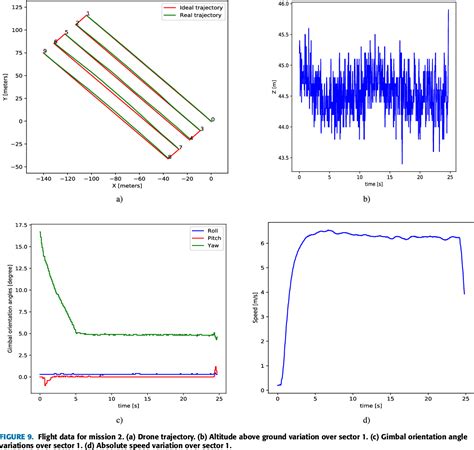 Figure 9 From A Uav Platform Based On A Hyperspectral Sensor For Image Capturing And On Board
