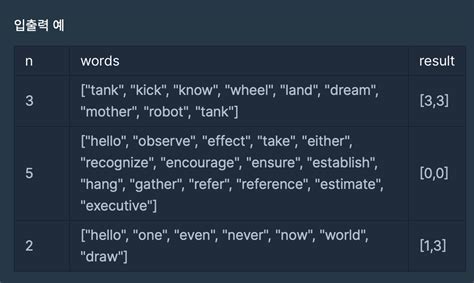 영어 끝말 잇기 Python3 영어 끝말 잇기 Python3