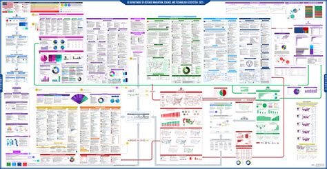 Us Dod Ecosystem Map Overview Global Advantage Consulting