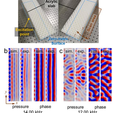 Color Online Visualization Of The Double Zero Index Property Of The
