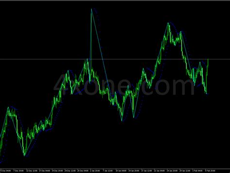 Zigzag Pointerv2 Metatrader Indicator 4xone