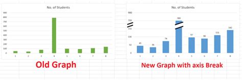 How To Format A Bar Graph With A Break Excel Easy Tutorial