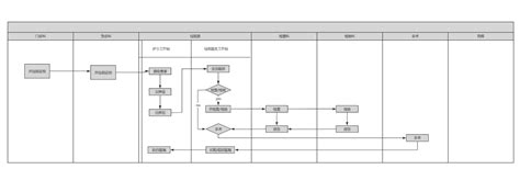 processon的使用以及流程图的绘制 prossoneon流程图 csdn博客