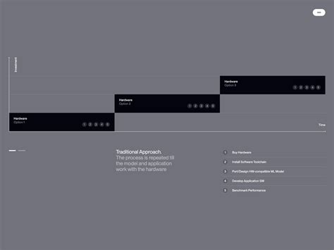 Webgl Based Illustration Aards