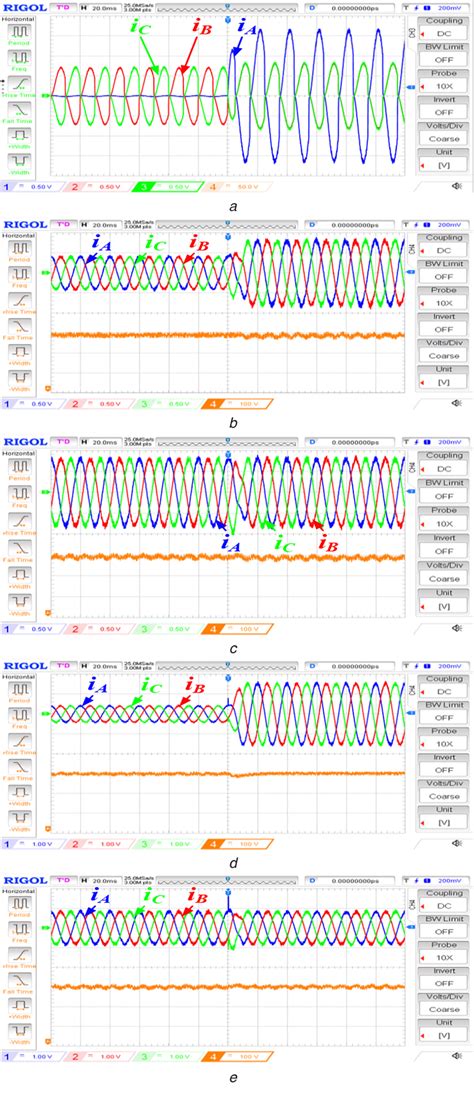 Grid‐side Currents Waveforms Of The Experiments Of Cases A Case 1