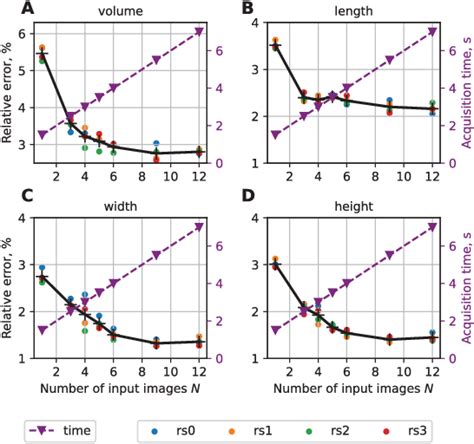 Figure 7 From Deep Learning Based 3d Reconstruction For Phenotyping Of Wheat Seeds A Dataset
