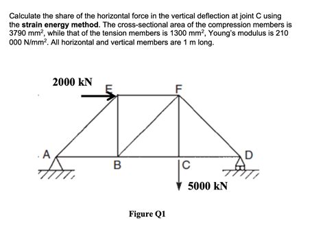 Solved Calculate The Share Of The Horizontal Force In The Chegg Com