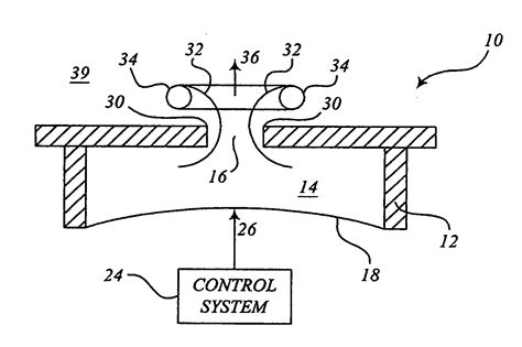 System And Method For Thermal Management Using Distributed Synthetic