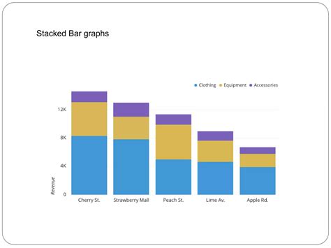 Data Visualization Of Big Data Analytics Ppt