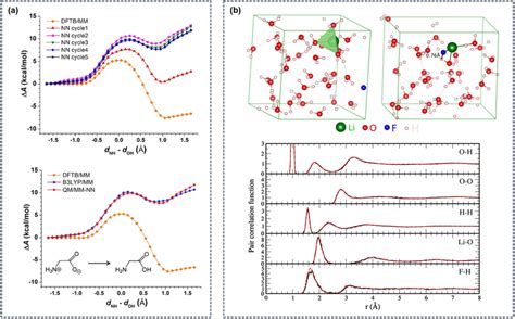 Machine Learning Simulations For Free Energy Calculations A
