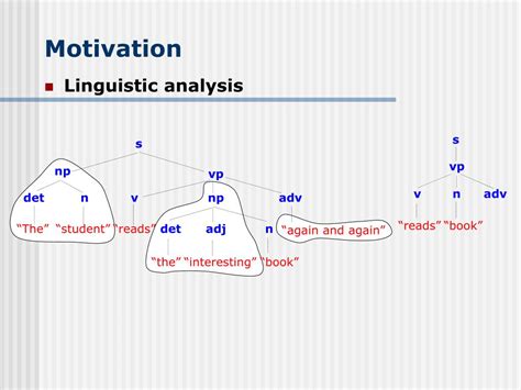 Ppt A Linear Space Top Down Algorithm For Tree Inclusion Problem