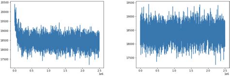 Python Increase Accuracy Of Diagram Stack Overflow