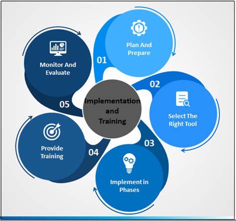 Maximizing Efficiency Top Internal Audit Software Tools For Your Busi It Governance Framework