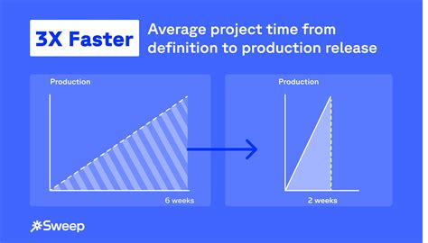 How Sweep Accelerated Oneflows Salesforce Success