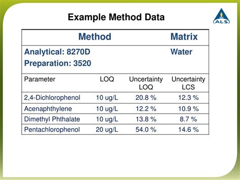 Ppt Reporting Limits How Good Are They Powerpoint Presentation Free Download Id3363023