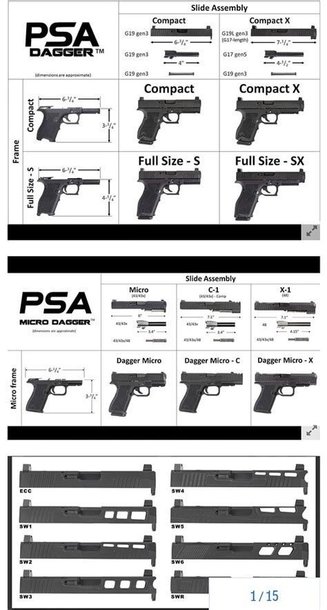 Dagger Frame And Slide Charts Dagger Palmetto State Armory Forum