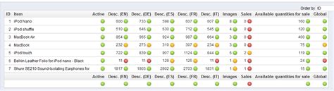 Viewing The Catalog Evaluation Report In Prestashop 15 Inmotion Hosting