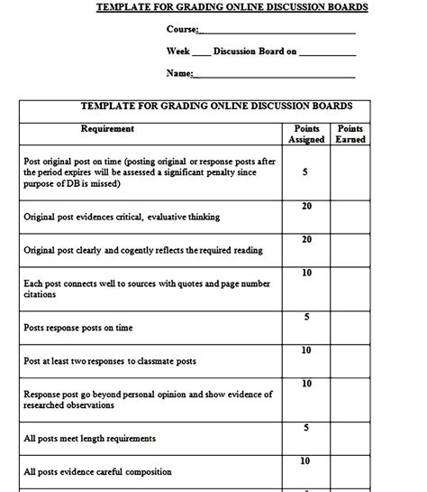 22 Rubrics For Projects Ideas To Save Today Rubrics Rubrics For Projects Writing Rubric And More