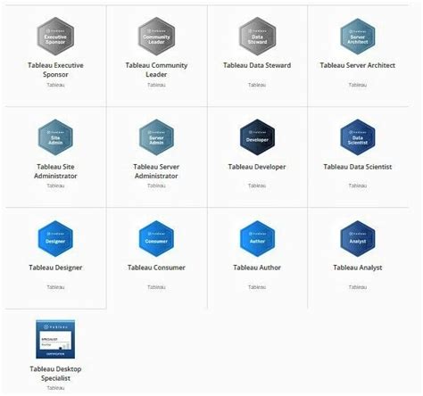 Tableausoftware Data Datavizualization Soumya Ranjan Sahoo 14 Comments