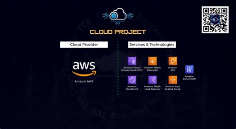 Scaling With Ease Deploying A High Performance Web Application To