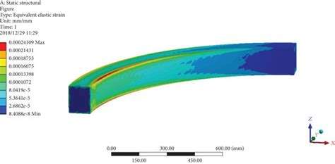 Finite Element Analysis Of Curved Beam Structure Under Load Download Scientific Diagram