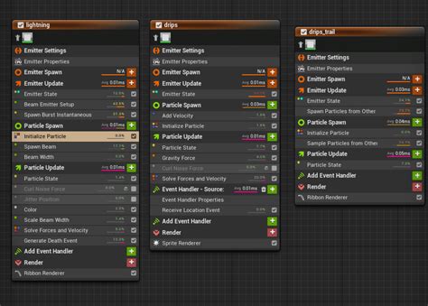 Which Version Of Vfx Graph Shows Performance Numbers Unity Engine
