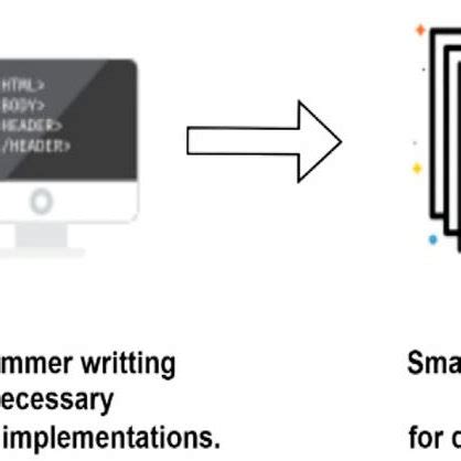 Steps Of Building A Typical Smart Contract Download Scientific Diagram