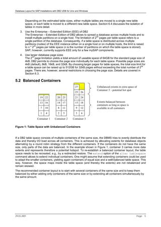 Sap On Udb Layout PDF
