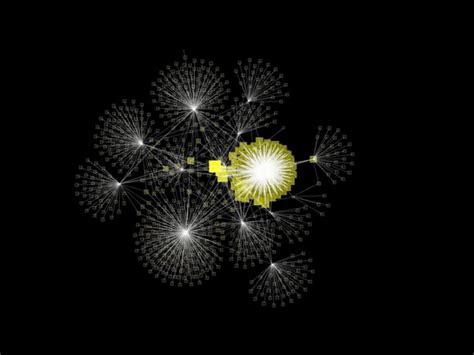 The Integration Triangle Ppt