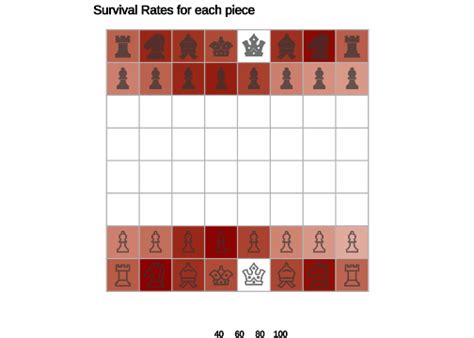 Visualizing Chess Data With Ggplot Data Code And Visualization