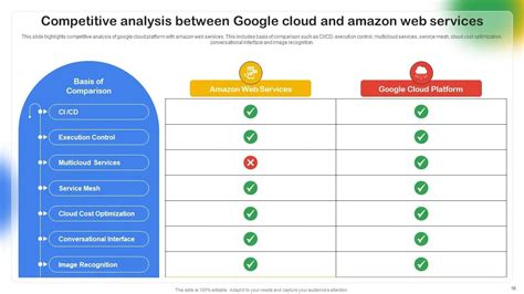 Aws Vs Gcp Choosing The Best Cloud Provider For Your Needs